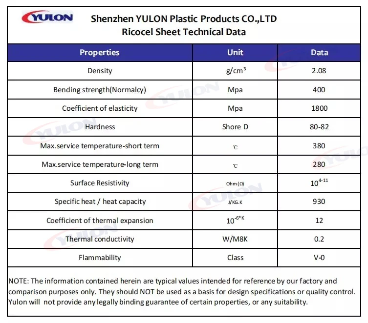 6毫米厚度Ricocel板Esd防静电高耐热rishelite板| Alibaba.com