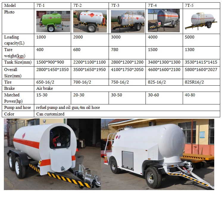 2500l Diesel Fuel Tank Trailer Small Mobile Tractor Tanker Trailer ...