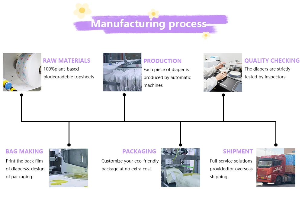 Free Sample Disposable Baby Diaper /nappy Factory Oem Customized ...