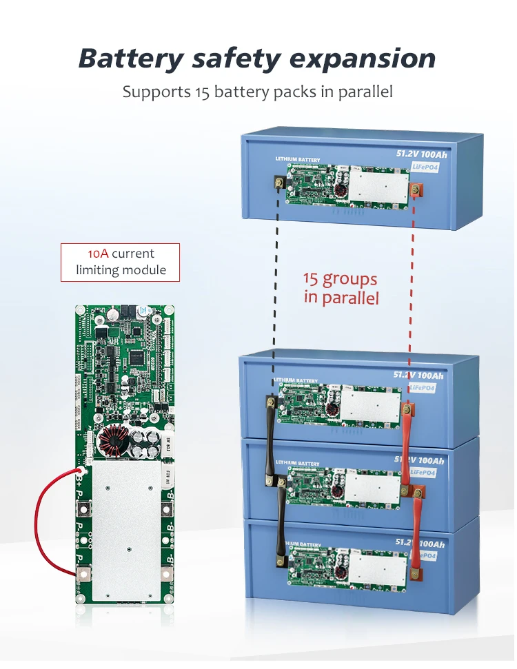 Tdt 8s 14s 15s 16s 24v 48v 100a 150a 200a Can/rs485/bt Industrial Grade ...