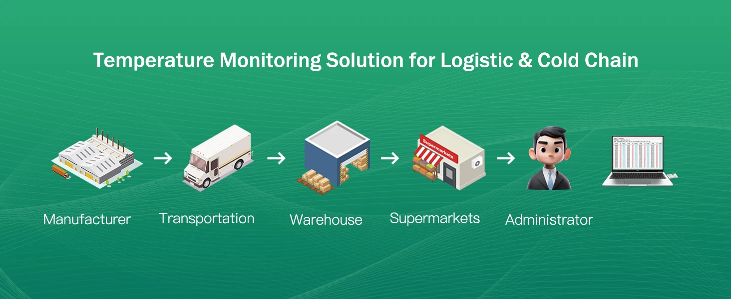 Container USB Temperature Data Logger - Freshliance Tagplus-t