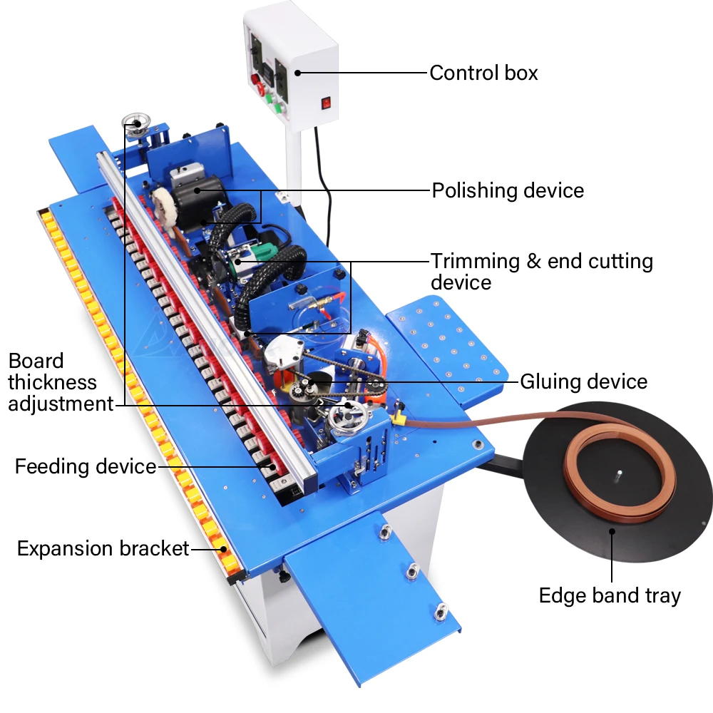 MY07C PRO Automatic Melamine Veneer PVC ABS Edge Banding Machine with ...