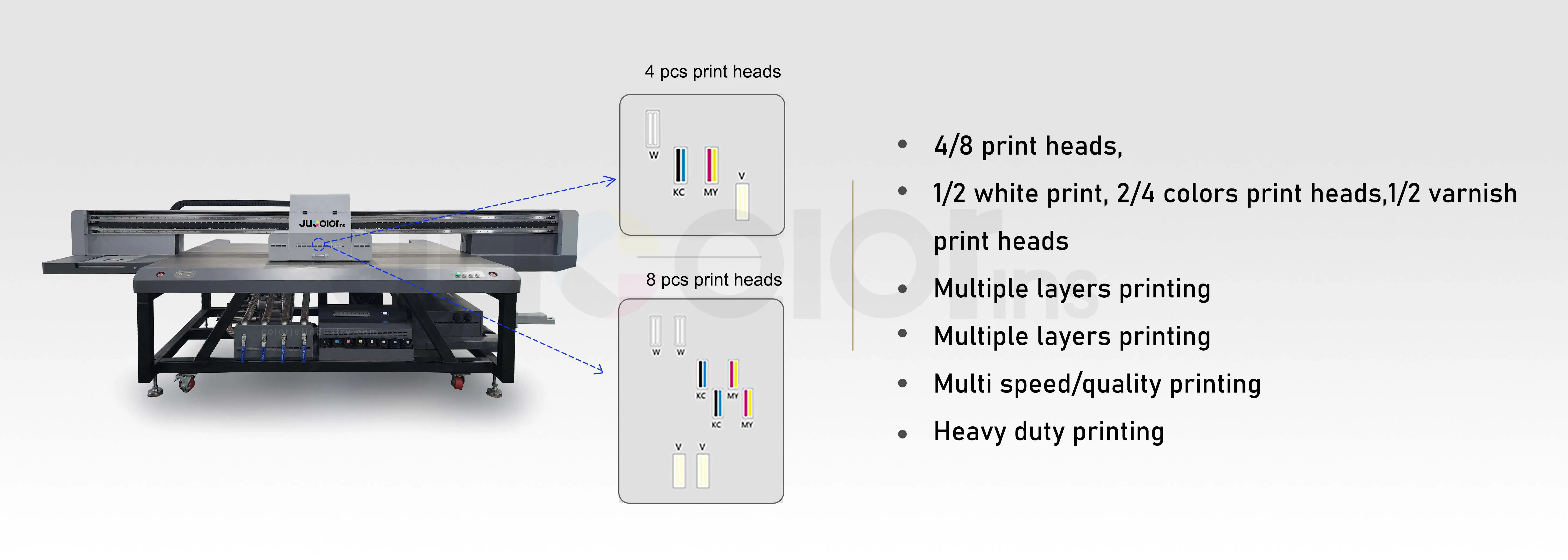 Industrial-grade Large-format 8*4Feet Flatbed UV Printer Machine