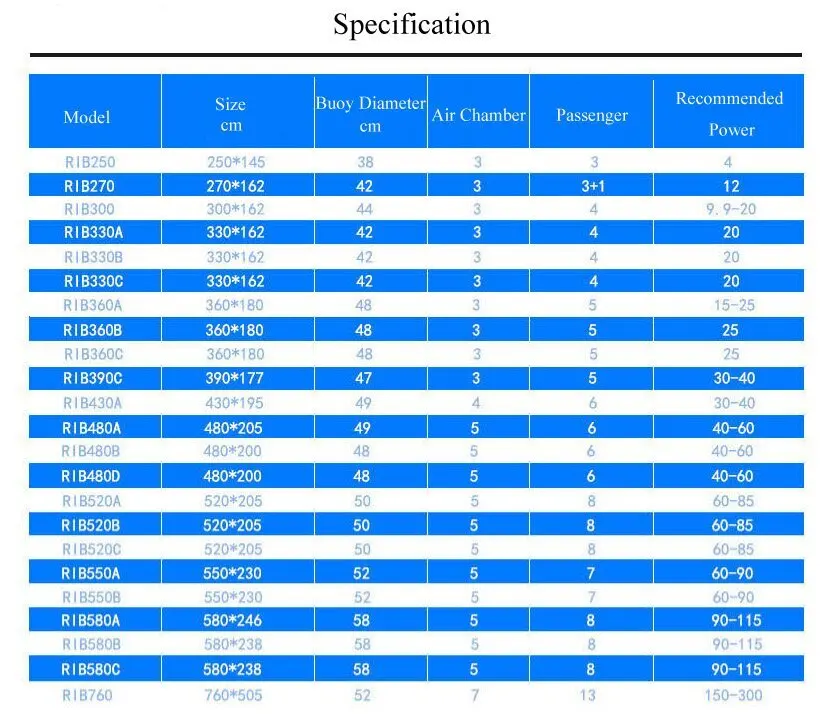 16 Ft Inboard Rib - Rigid Inflatable Boat for Ocean Waters