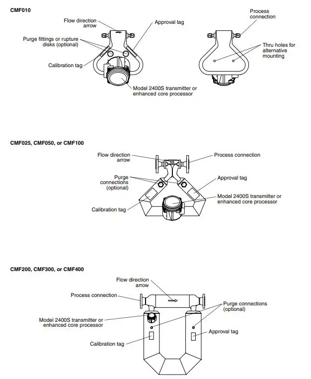 Rosemounte Flow Meter Micro Motion Coriolis CMF025-CMF450