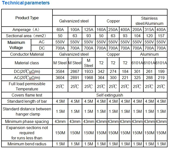 Aluminum / Stainless Steel Conductor Bar 200a-400a For Crane - Buy ...