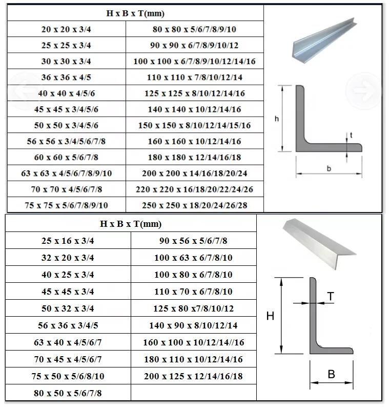 Low Price Construction Structural Mild Steel Angle Iron