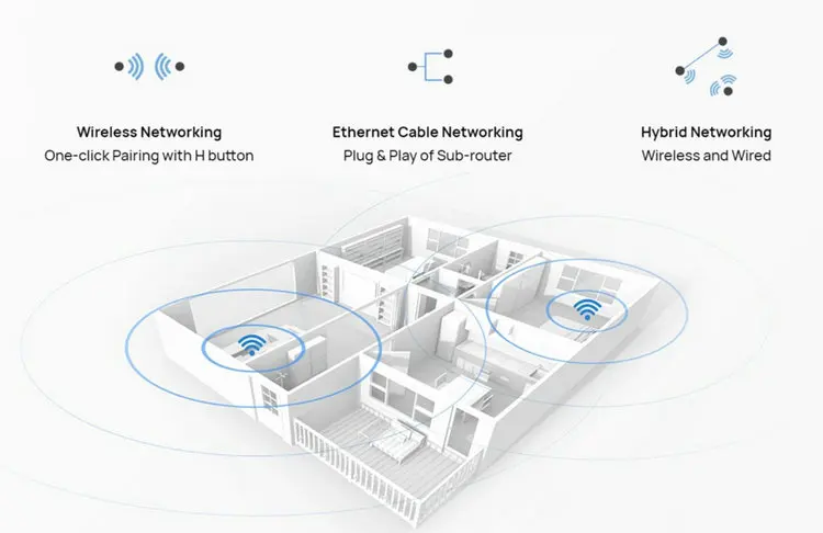 Huawei Wifi 6+ Router - Gigabit Port 3000M Wireless Router AX3
