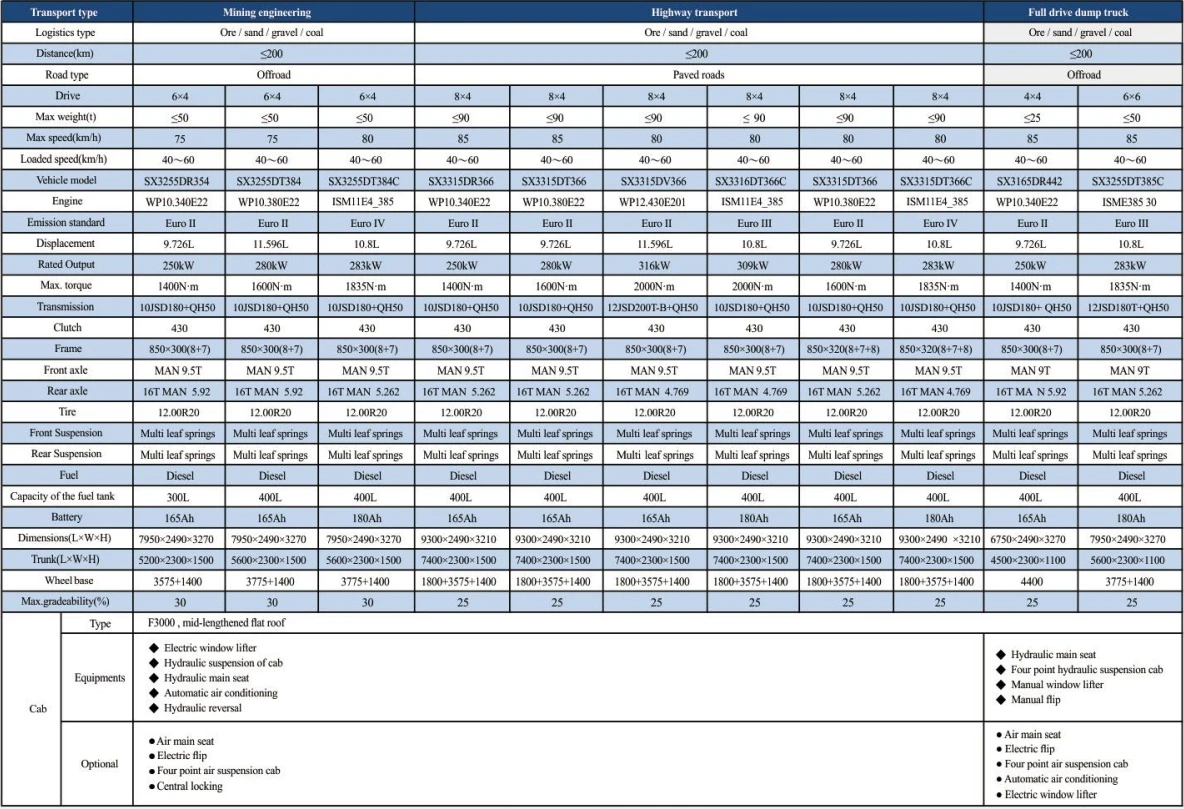 Shacman F3000 6x4 Heavy Dump Truck Mining Transportationl Euro 2/3/4/5 ...
