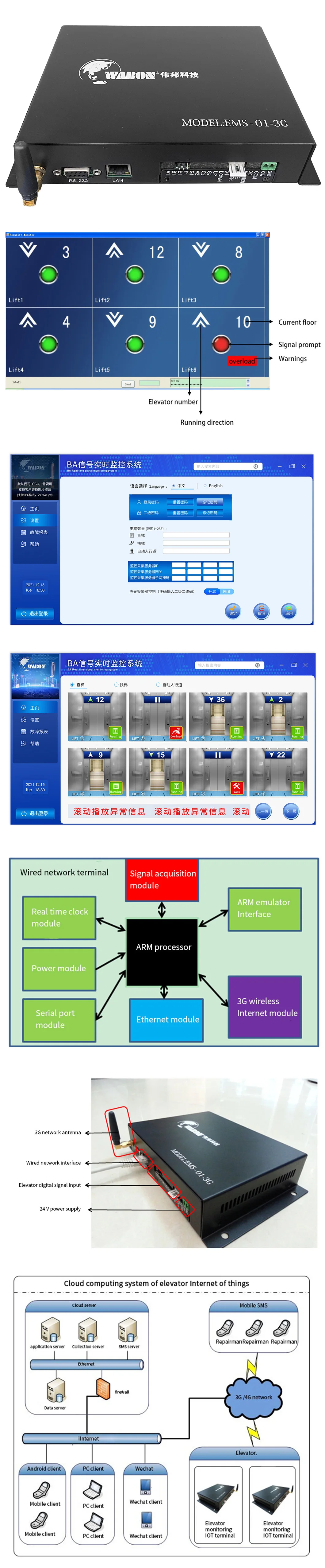 Elevator Monitoring System Elevator Iot Monitoring Elevator Parts ...