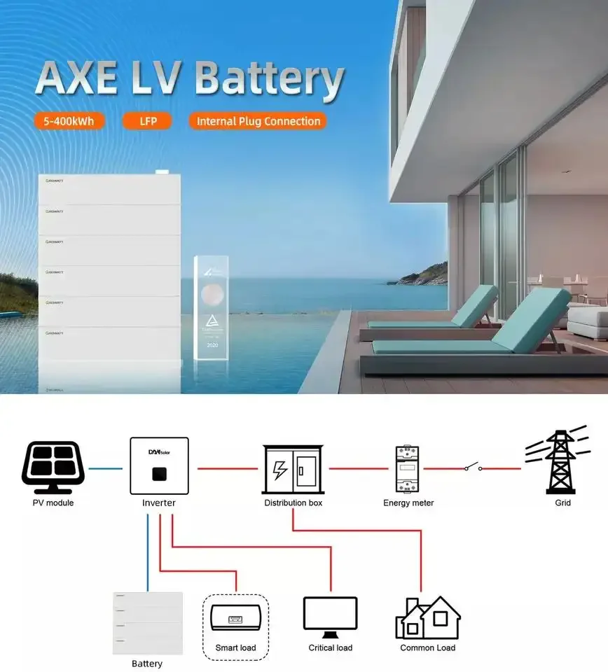 Growatt AXE 5.0 kWh Lithium Iron Phosphate Battery for Solar Energy ...