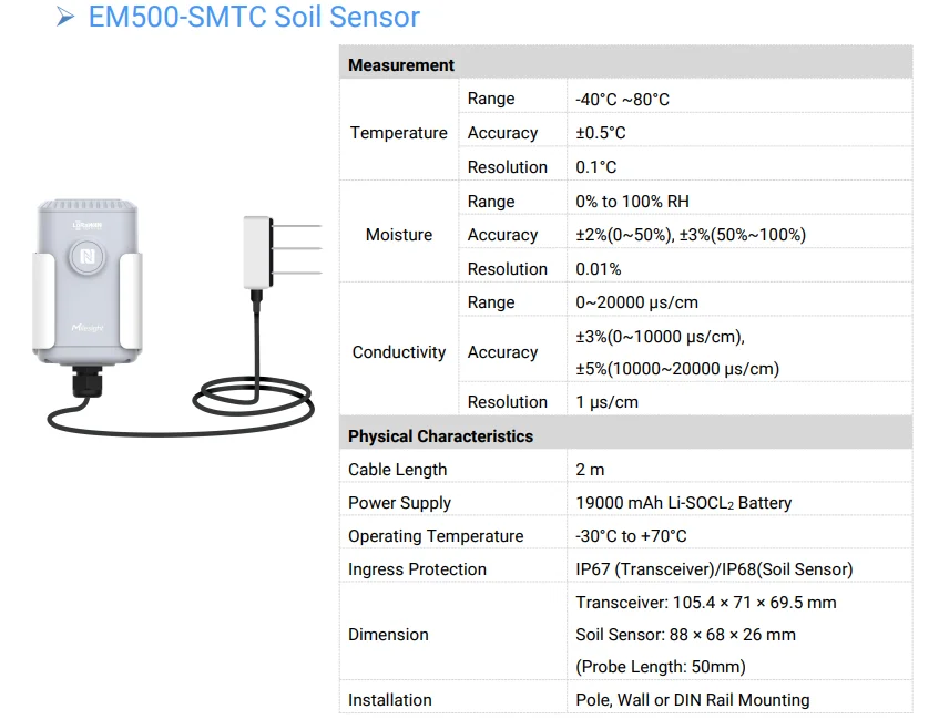 Lorawan Iot Lora Module Agriculture Sensor Kit By Lora For Smart ...