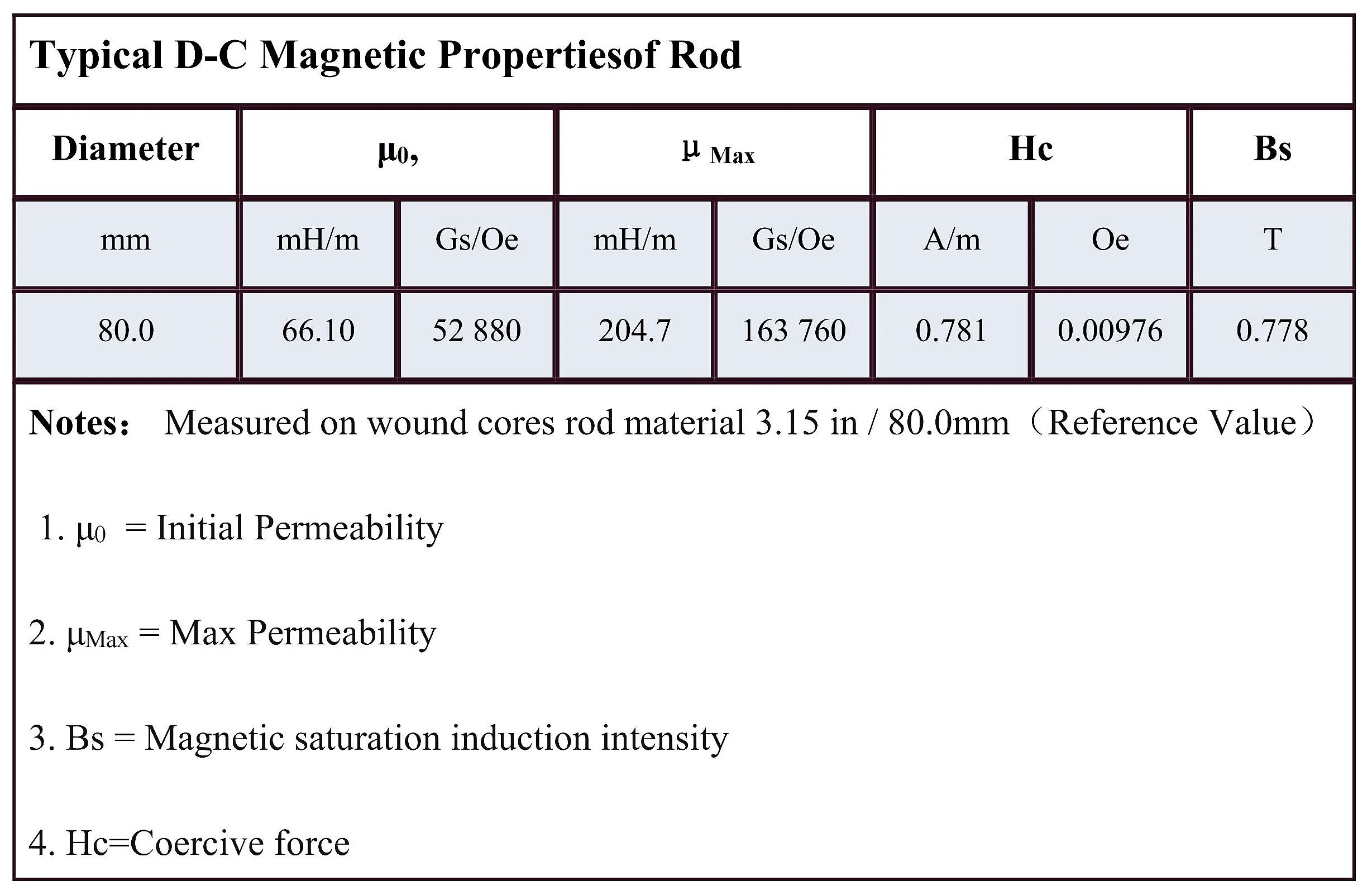 High Permeability ASTM A753 Mumetal Permalloy Supermalloy