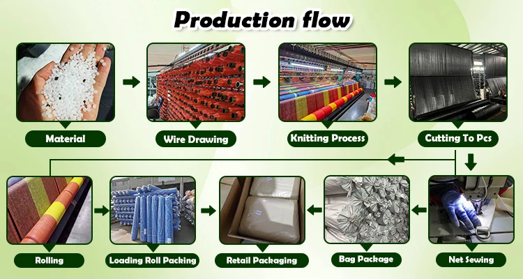 Garden Plastic Green Color Shade Net Hdpe Knitted Outdoor Shade Netting ...