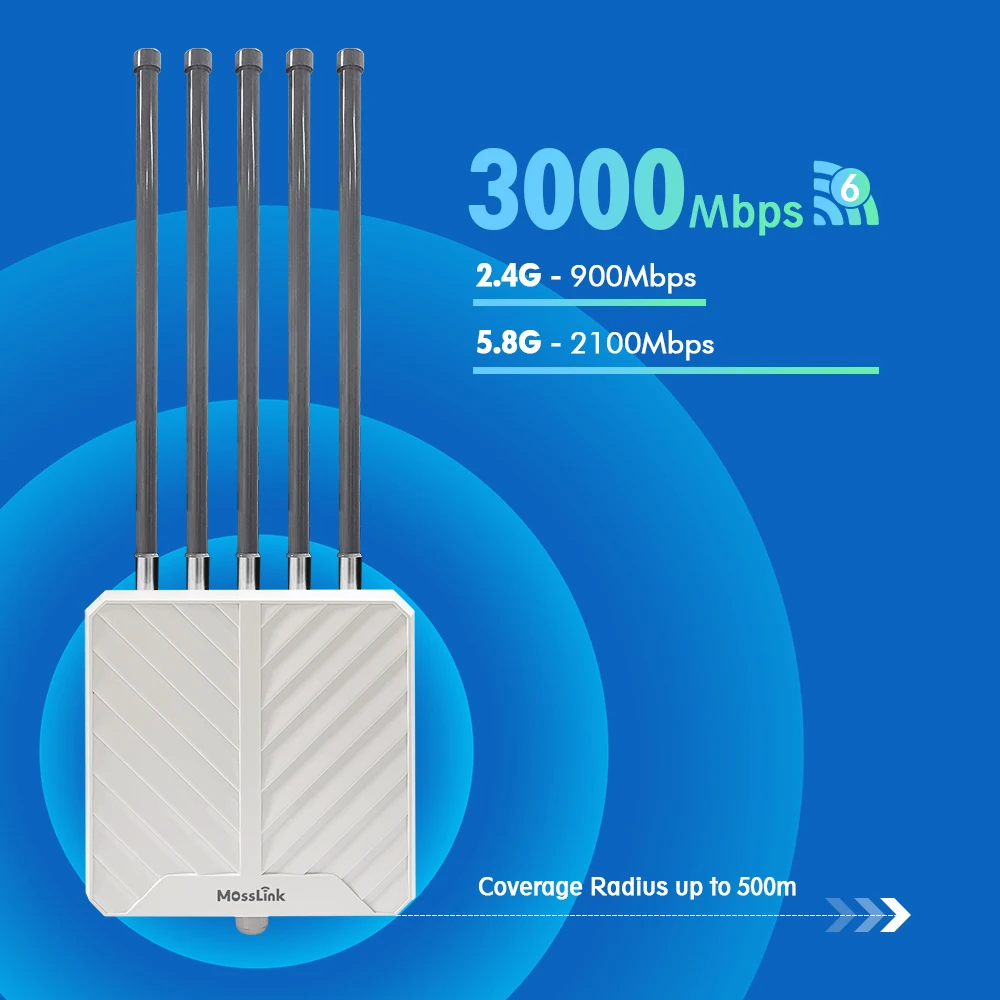 Alibaba.com: Omnidirectional Antenna 500m Radius AX3000 Wifi 6 Outdoor Long Range Wifi Router ...