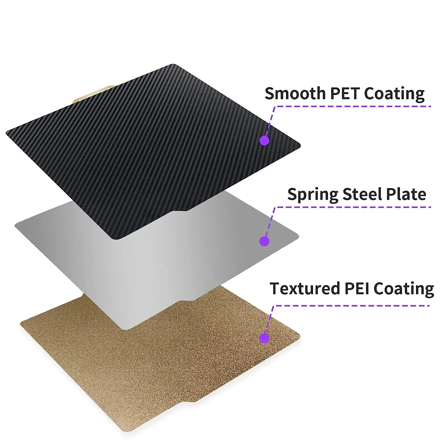 Ur Elk 3D Smooth Carbon Fiber PEO/PET+Textured PEI Build Plate 257*257mm for Bambu Lab X1 3d ...