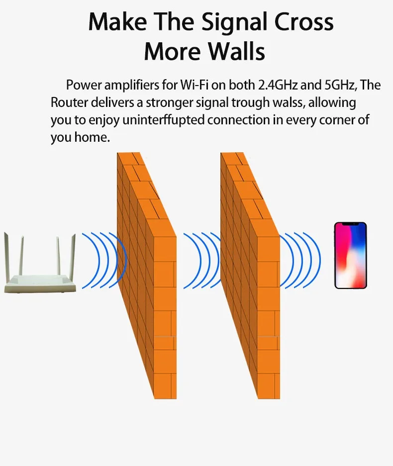 China Factory Wireless Router Wifi6 Giga Phy High Quality 1000mbps Wifi ...