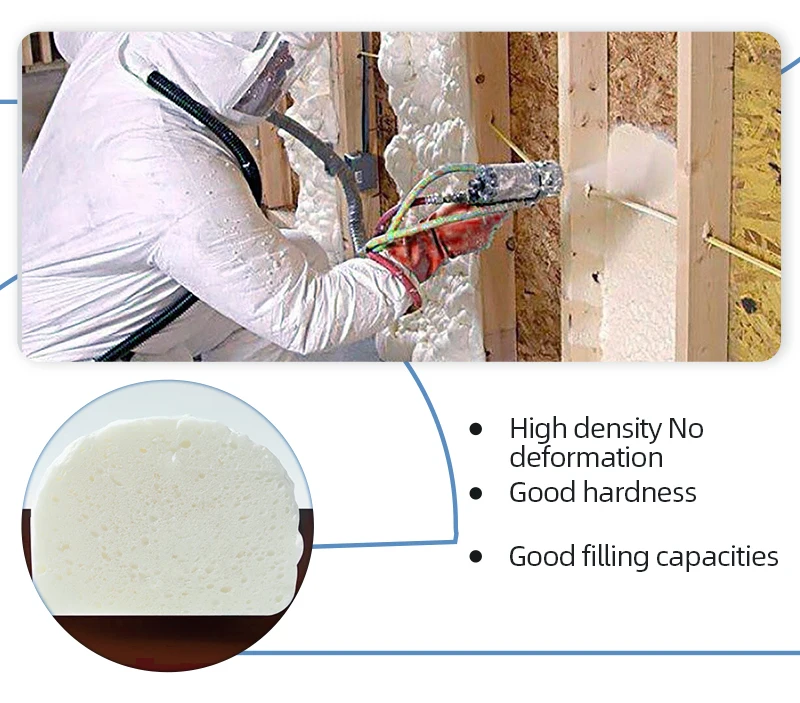 All Season Building Fast Drying Door Window Frames Pu Spray Foam ...