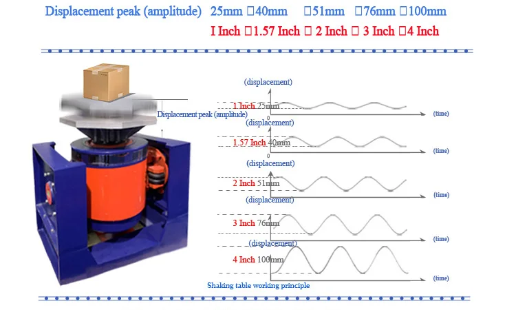 Vibration Laboratory Shaker Table Price For Ev Battery Products - Buy ...
