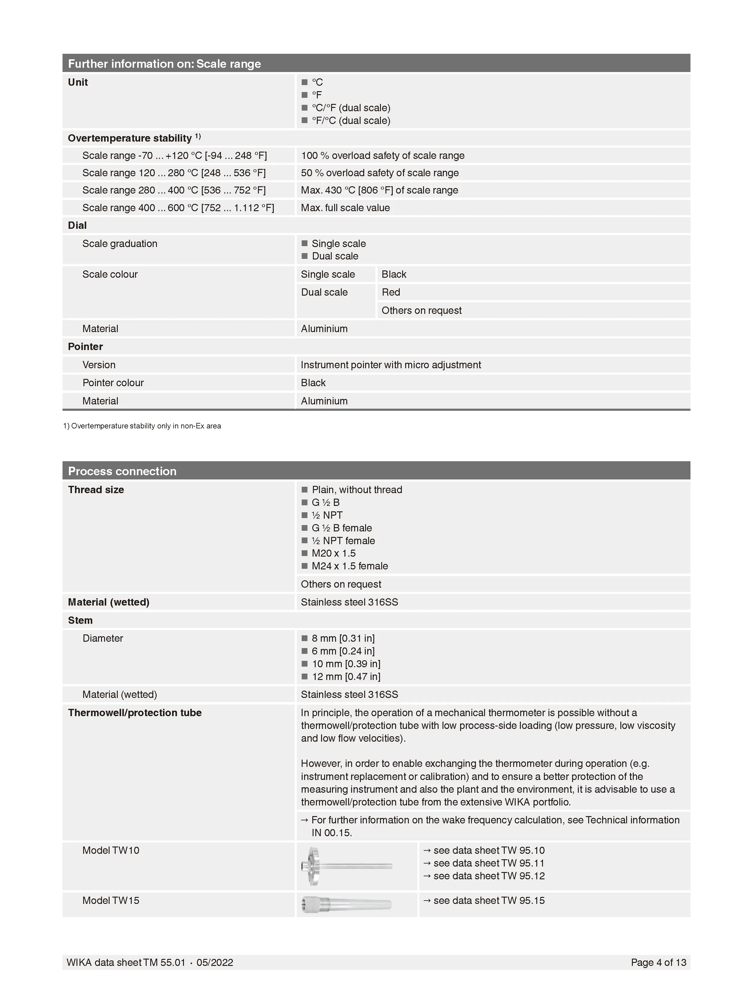 Wika Bimetal Thermometer Model 55/S55 - Precision & Reliability