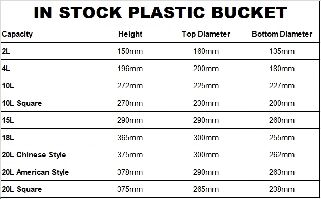 10 Litre 20 Liter 25L PP Plastic Round Bucket for Liquid Chemicals ...