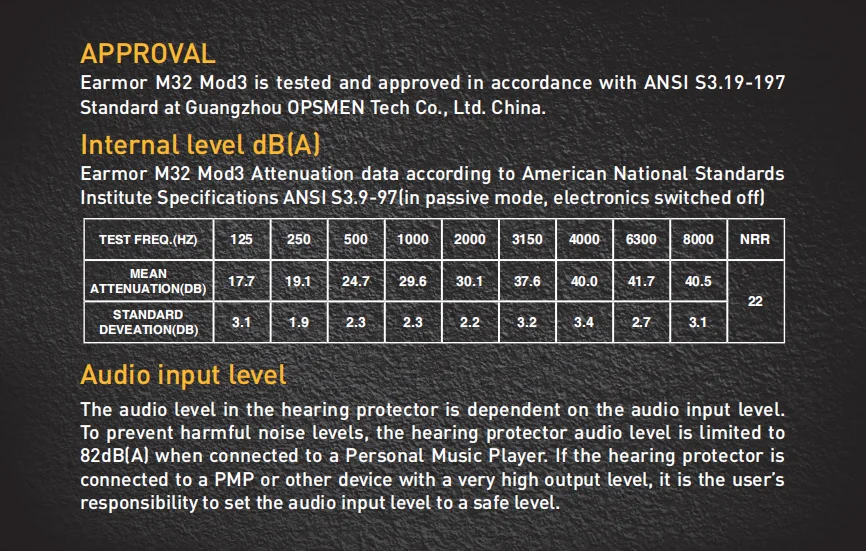 Soundproof Opsmen Earmor M32 Noise Reduction Ear Muffs Hearing ...