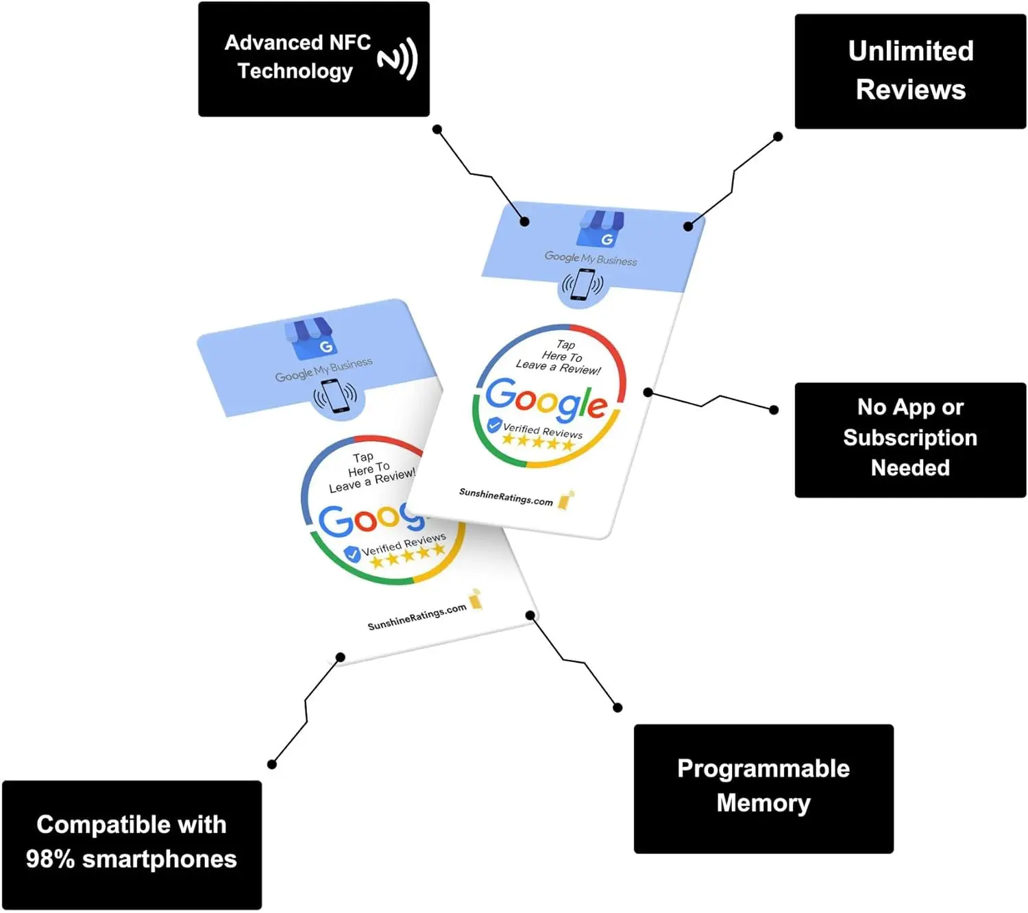 Google Review Card NFC Business Card ISO14443A 13.56mhz NFC213 215 216 ...
