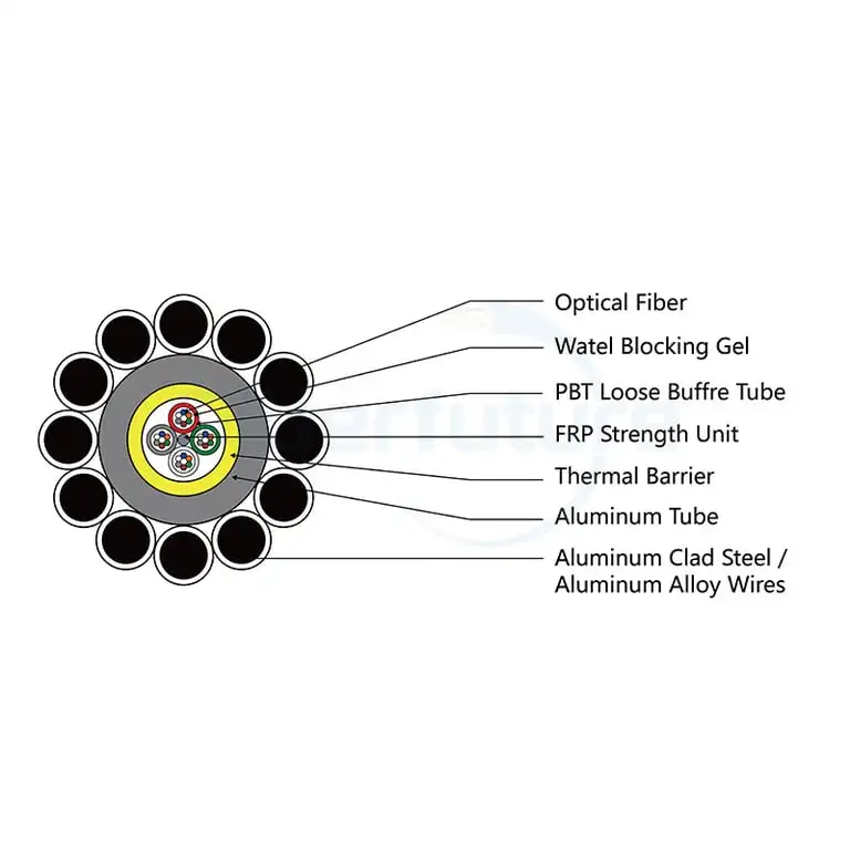 Opgw Cable Price Aerial Overhead Power Ground Wire G652d G655 G655c Stranded 12 24 36 48 Core ...