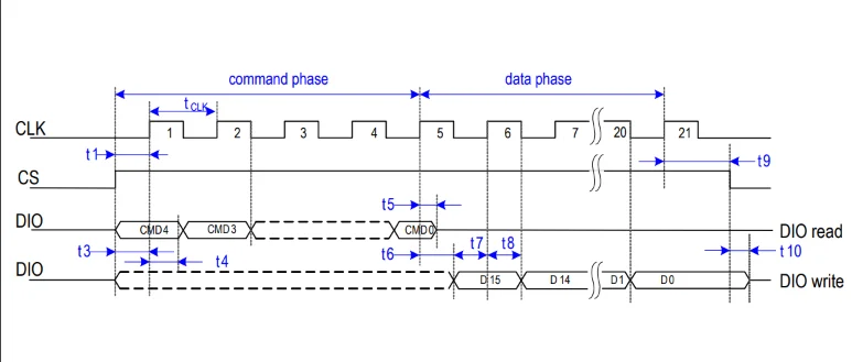 As5600 12-bit Programmable Contactless Potentiometer - Buy Inductive ...