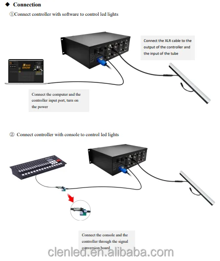 LED Controller Artnet for Pixel Light RDM Supported Dmx Led Controller for Events Club Stage ...