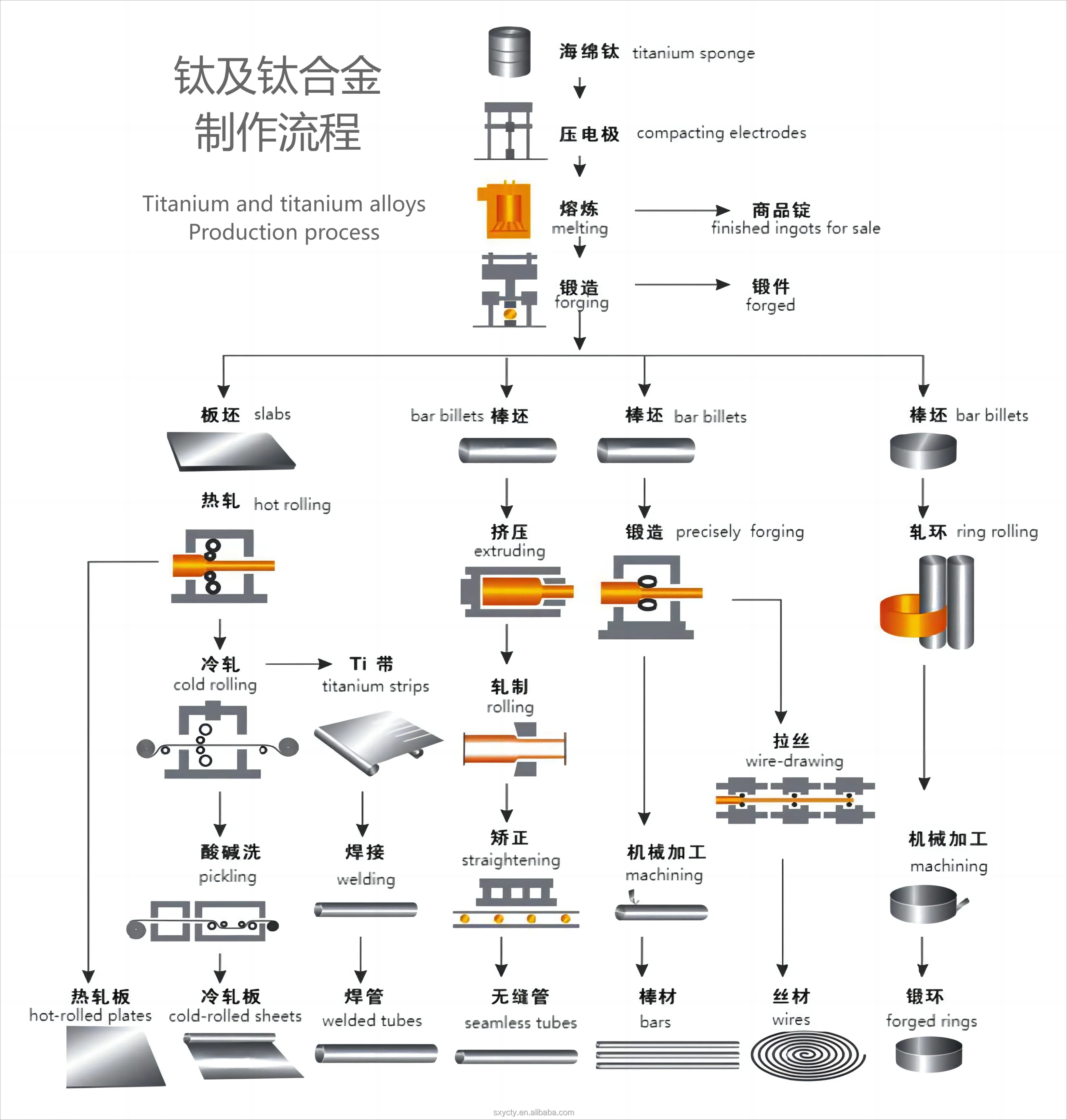 Grade 2 Titanium Bar Commercial Pure Titanium Round bar Titanium ...