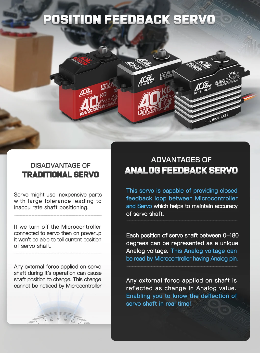 Agfrc Ib53bhu High Torque 40kg Hv Brushless Motor Programmable Standard ...