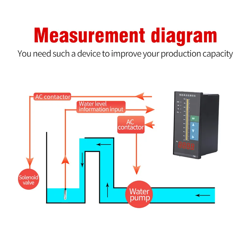 4-20ma Liquid Level Transmitter Tank Water Level Sensor Put In Water ...