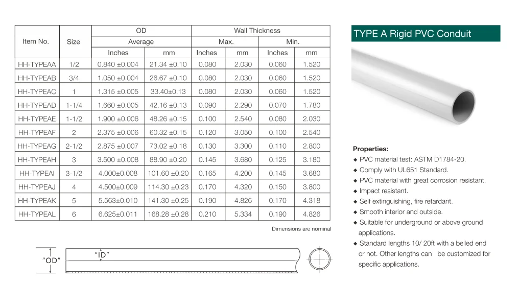 Type A Rigid Pvc Conduit Plastic Building Material For Electrical ...