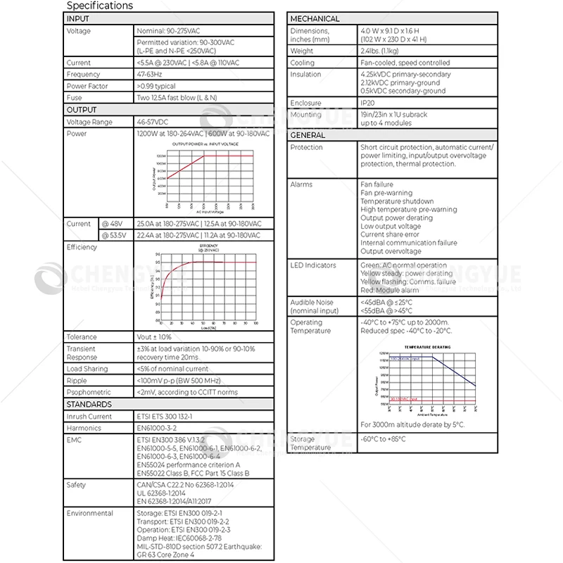 Unipower Telecom Power XPGE12.48G - 1200W Rectifier Module