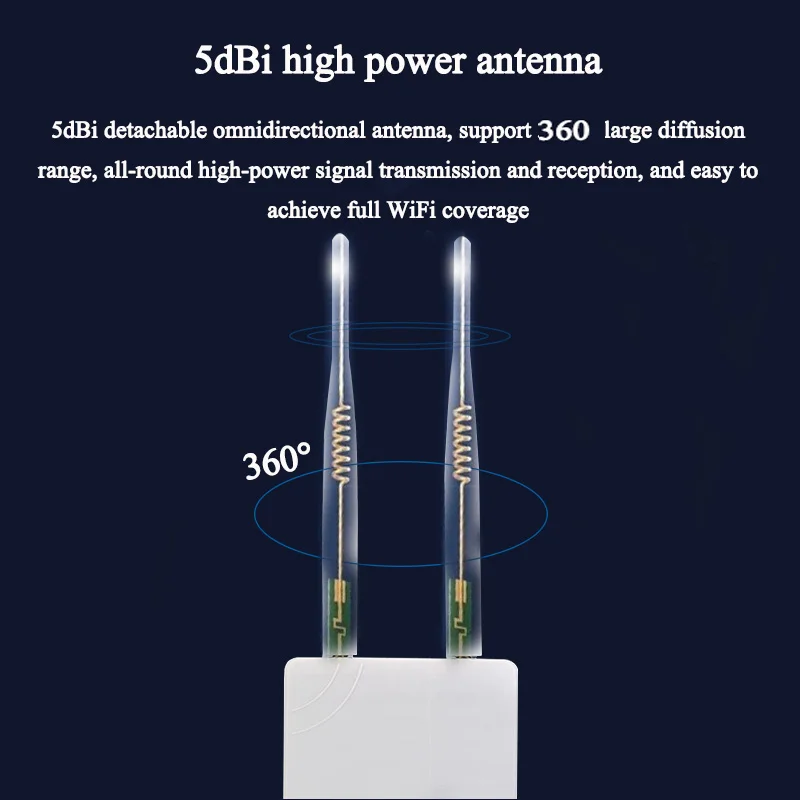 Dual Band Kuwfi 1200mbps High Gain Antenna for Outdoor Wifi