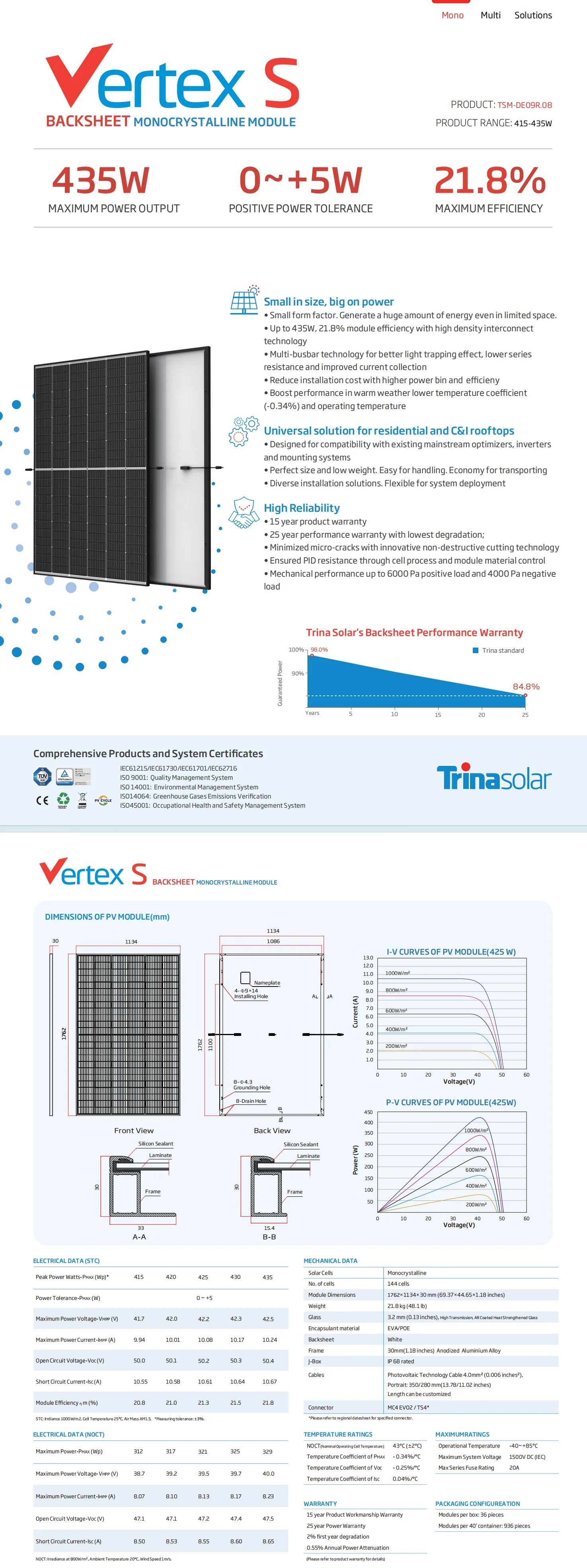 Trina Solar Panels - Efficient Bifacial Dual Glass PV Modules