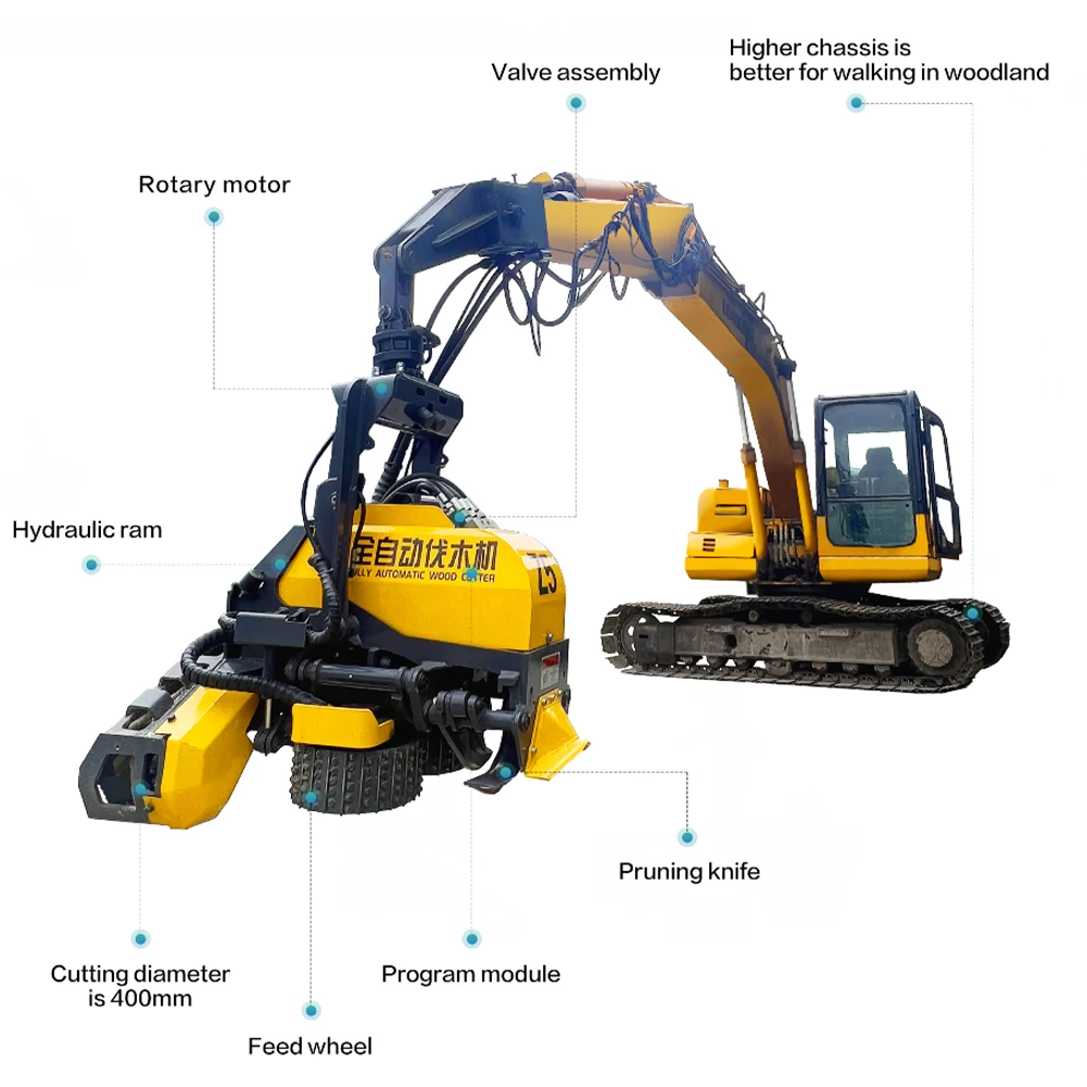 Harvester Hydraulic Tree Sawing Machine for Excavator