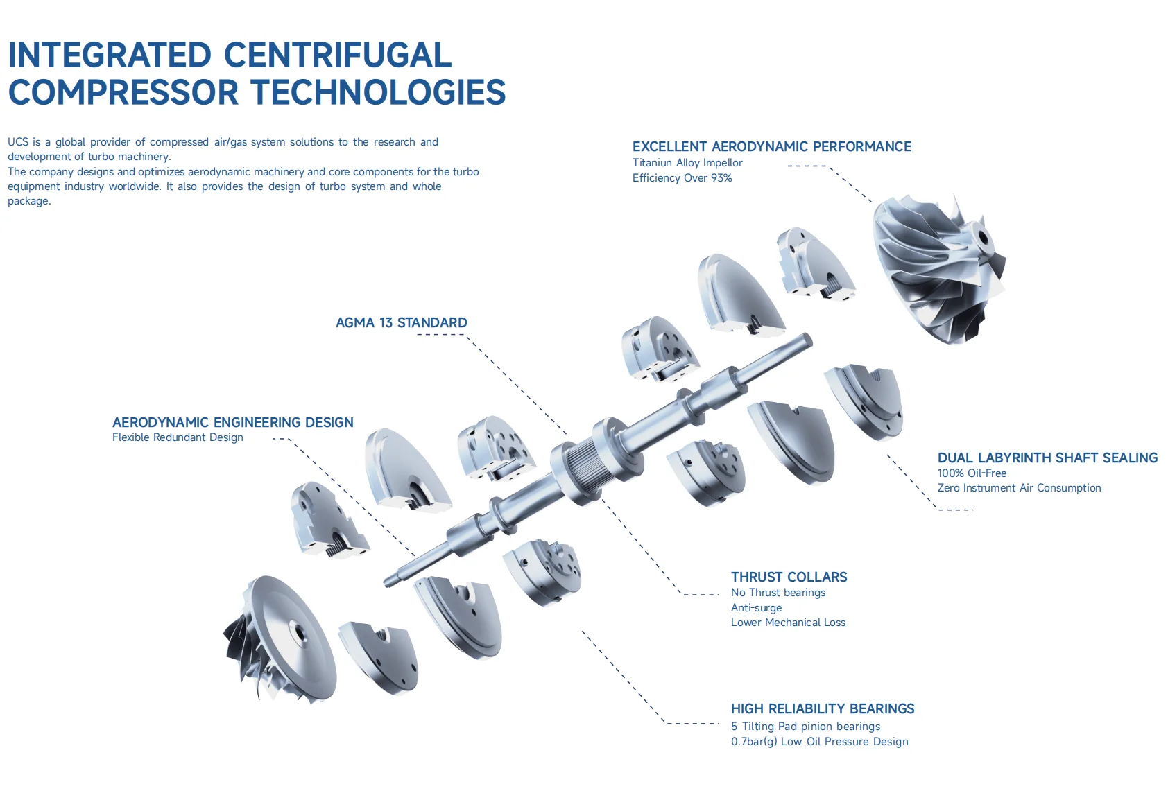 Operational Excellence Centrifugal Compressor Equipment Air Energy ...