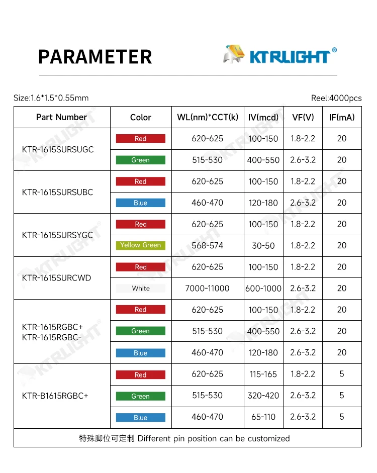 KTRLIGHT 1615 SMD Led RGB 0.2w High Bright 1615 Full Color Chips ...