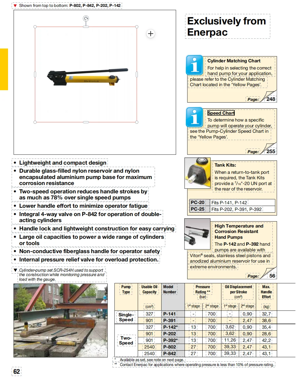 Equivalent Efficient Performance Of The Enerpac P464 Hydraulic Premium ...