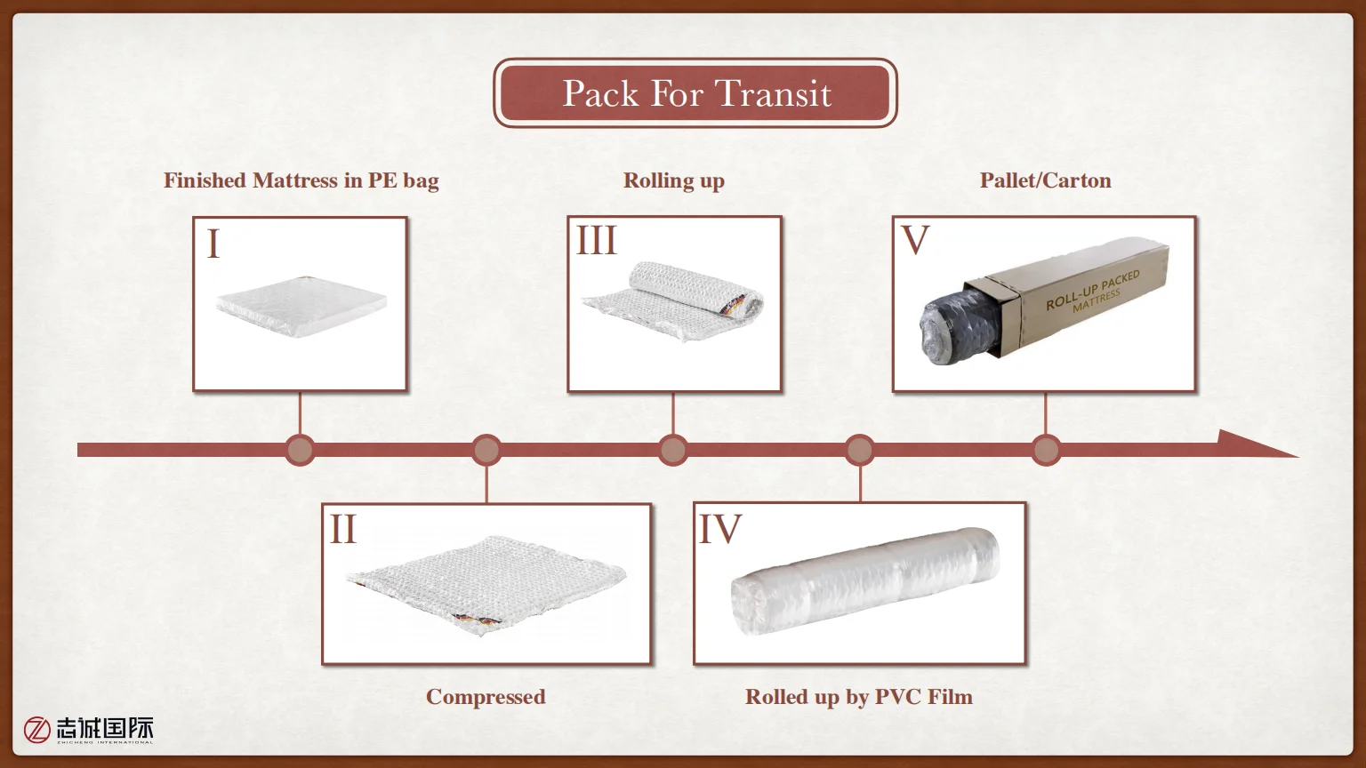 Orthopedic Foam Mattress - Customized Full King Size