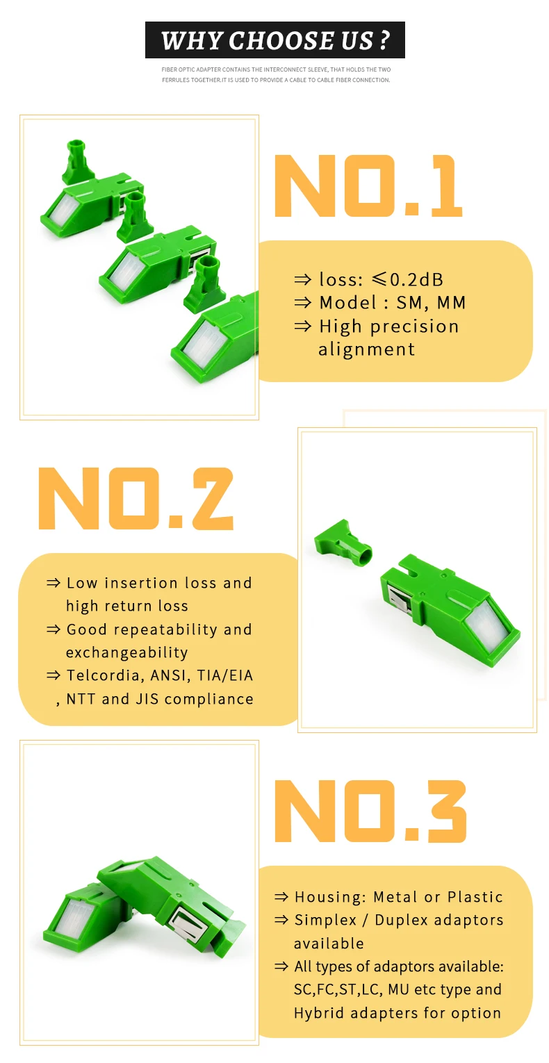 Factory Supply Fiber Optic Connector Sc/apc Transparent Fiber Optic ...