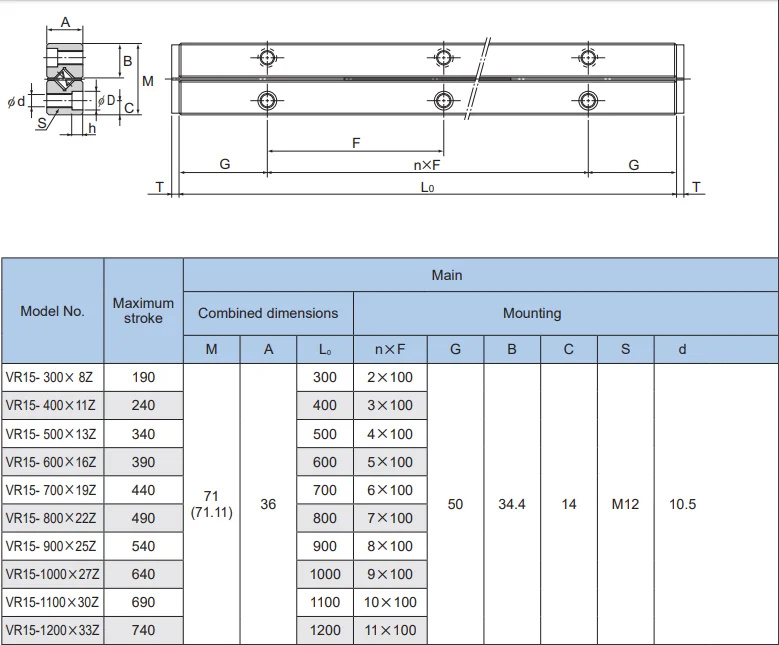 Original Japan Th Linear Guide Crossed Roller Guide Vr15- 900x25z - Buy ...