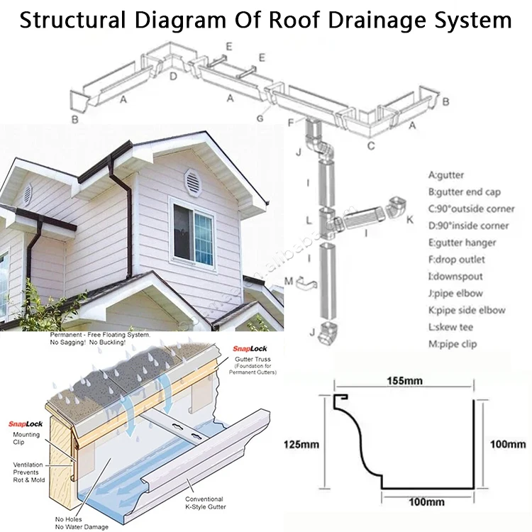 Fully Automatic Gutter Machine Manufacturing Rainwater Collection ...