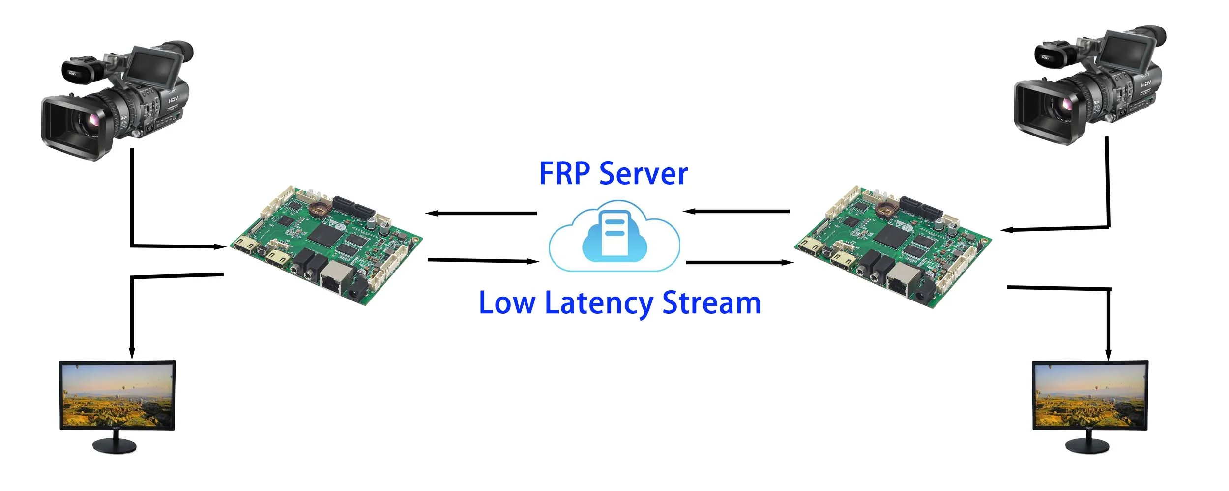 Unisheen New Product 2160p30 Output Low Latency Decoding Video Encoder ...