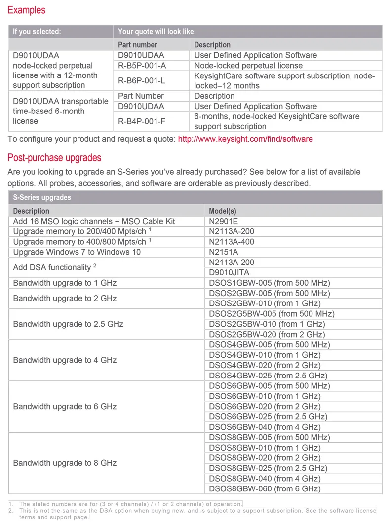 Keysight Infiniium Dsos204a High-definition Oscilloscope 2.0 Ghz 10-bit ...
