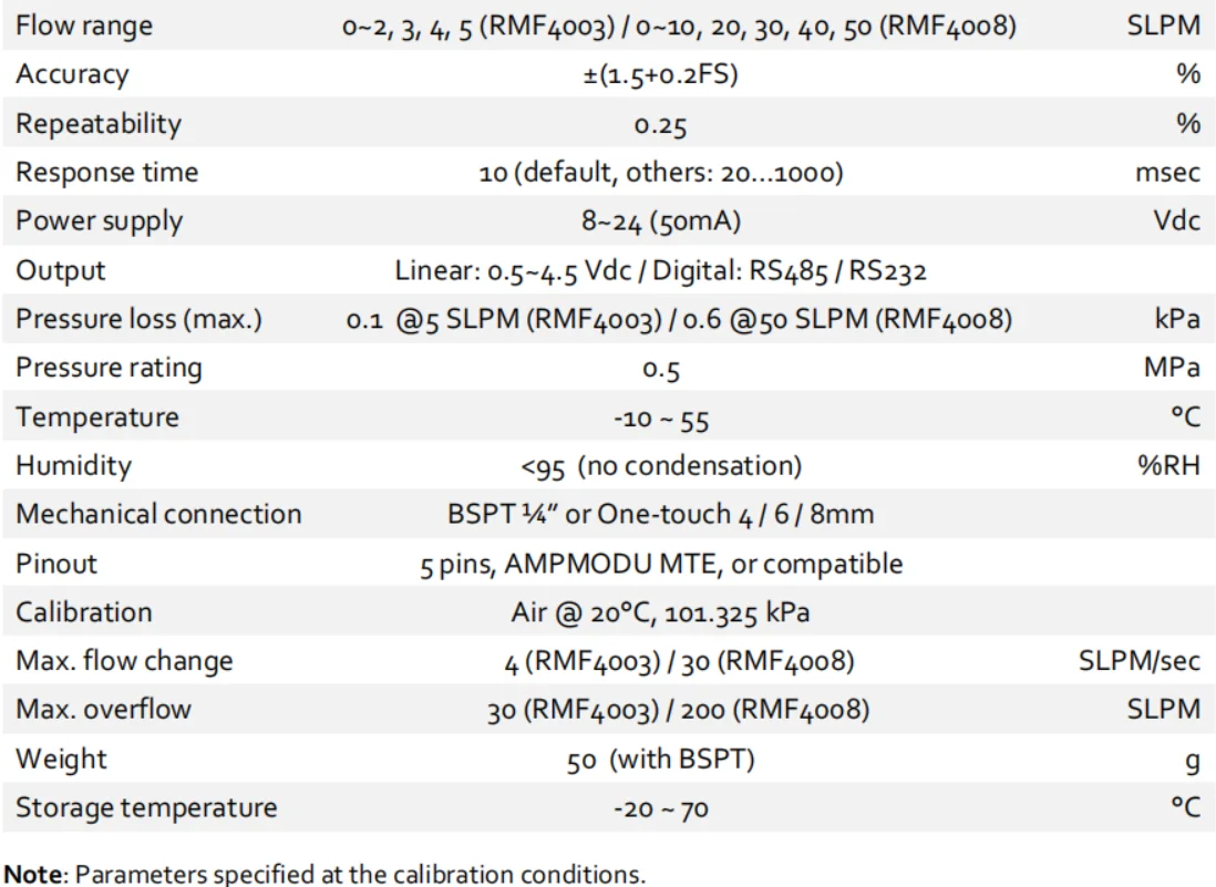 0-50 Slpm 유량계 1.5% 정확도 Lcd Rs485 출력 가스 질량 유량계 - Buy 1.5% 정확도 유량계,고정밀 가스 ...
