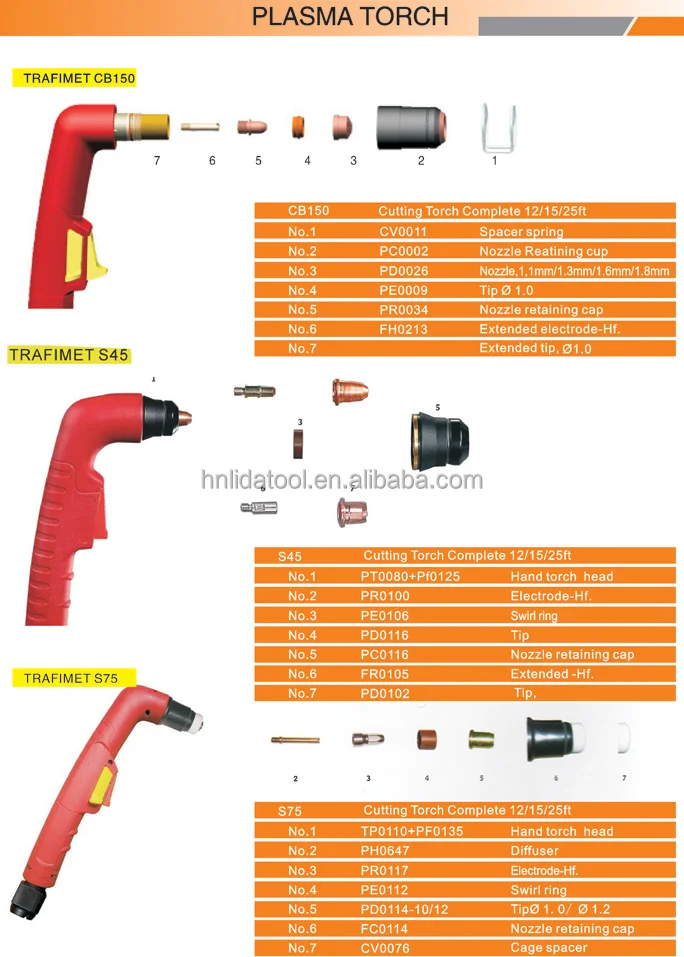 2022 High Quality Pt60 Plasma Torch Consumables for Cutting