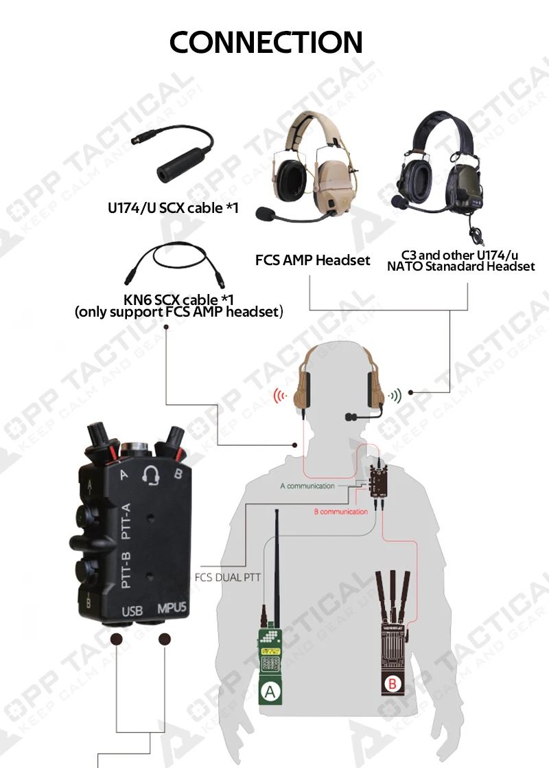 New FCS-TACTICAL MPU5 Standard Dual PTT Single and Dual-Channel ...